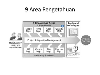 pertemuan 7 - Quality Mangement for Planning Process_compressed_compressed.pdf
