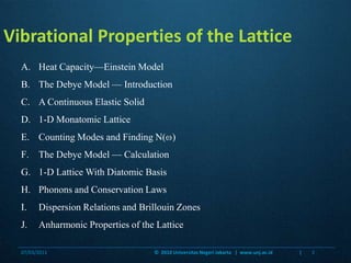 Pertemuan 7 vibrational properties-lattice | PPTX