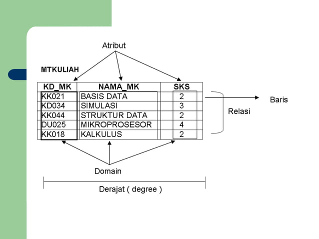 pertemuan 7 basis data relational.ppt