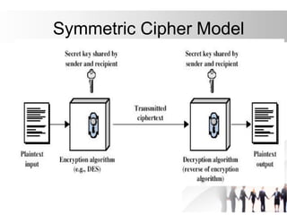 Pertemuan 7 cryptography | PDF