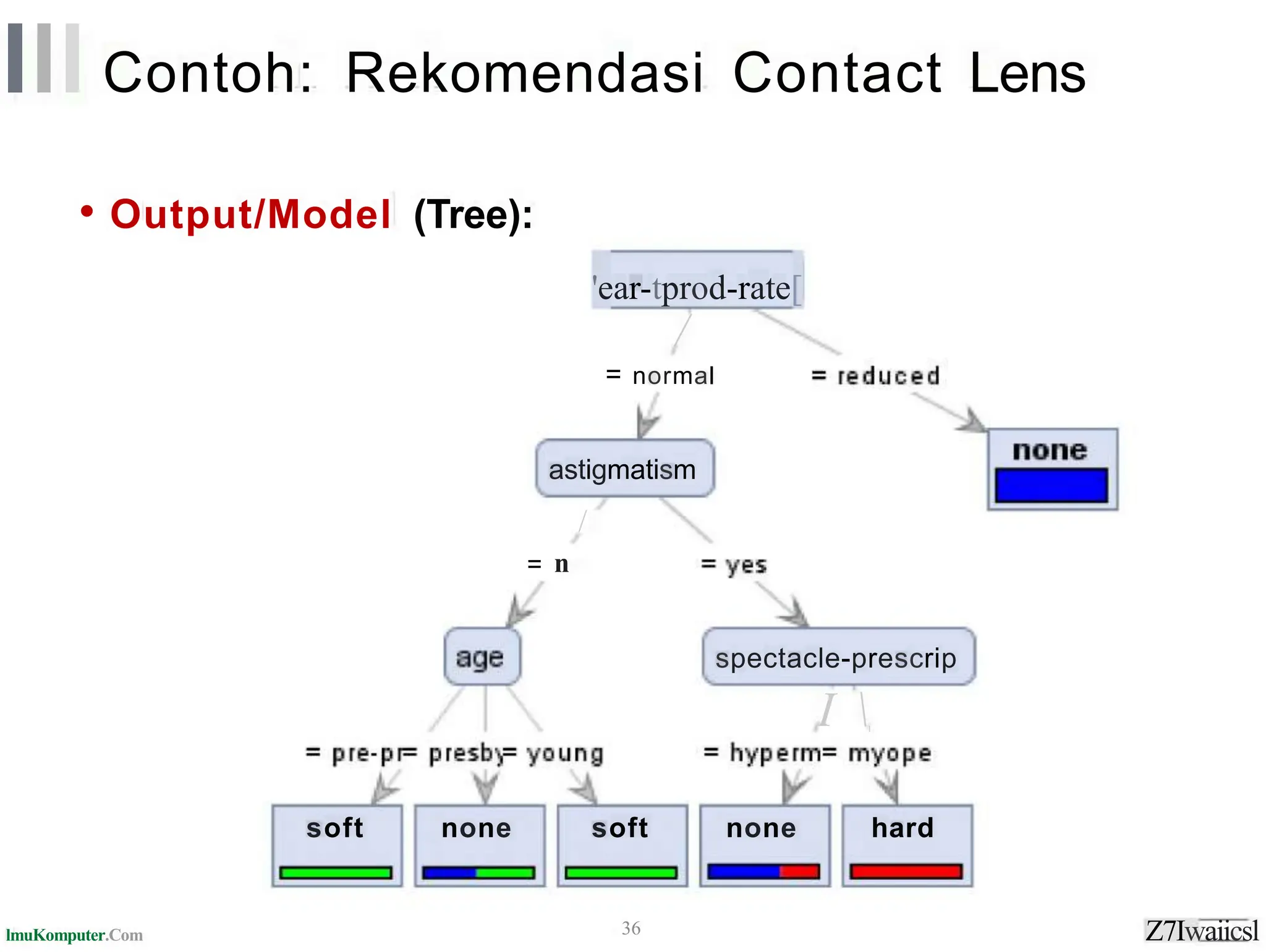Pertemuan 7 Konsep Big Data & Data Mining | PPTX