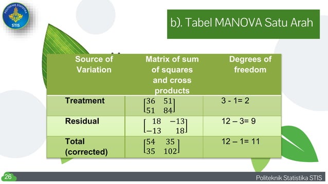 APG Pertemuan 7 : Manova and Repeated Measures | PPT