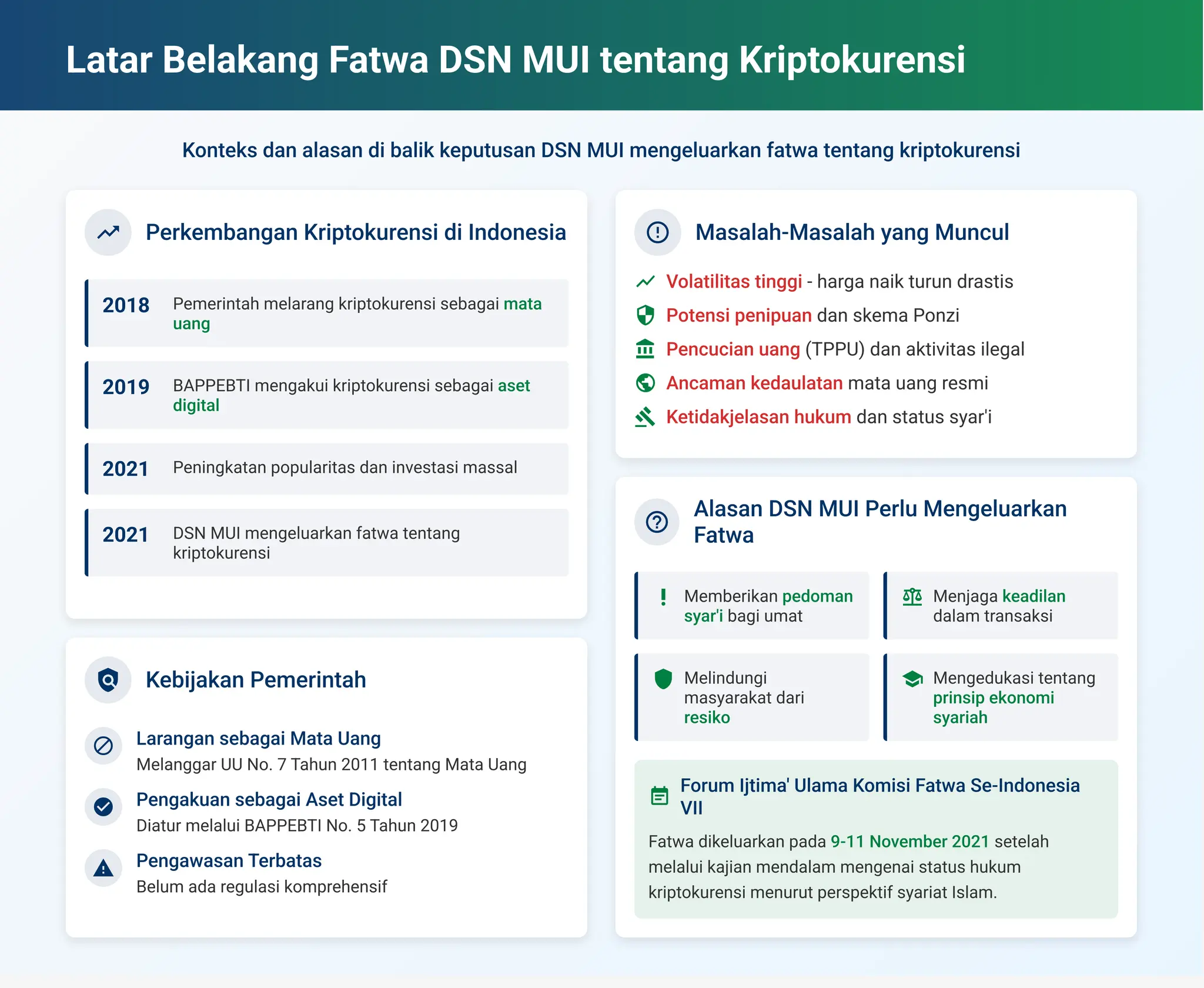 Pertemuan 7 Perspektif Fiqh Muamalah & Fatwa DSN MUI Terkait Kripto.pdf