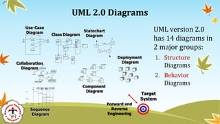 Unified Modeling Language (UML) | PPTX