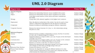 Unified Modeling Language (UML) | PPT