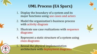 Unified Modeling Language (UML) | PPTX