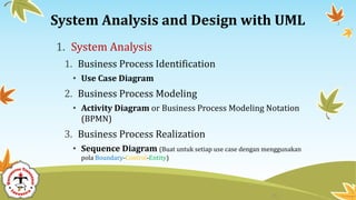 Unified Modeling Language (UML) | PPTX
