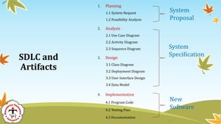 Unified Modeling Language (UML) | PPTX
