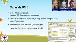 Unified Modeling Language (UML) | PPTX