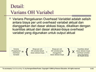 Anggaran Fleksibel. Varian Biaya Overhead dan | PPT