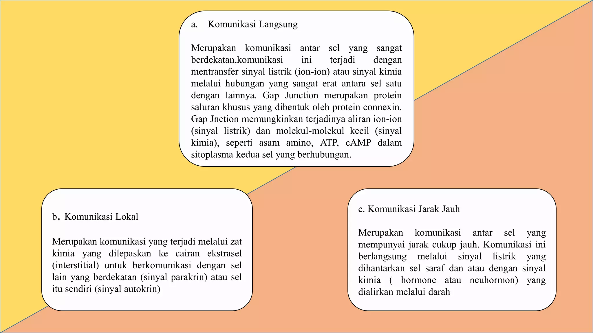 PERTEMUAN 8 - KOMUNIKASI SEL (TRANSDUKSI SEL).pptx