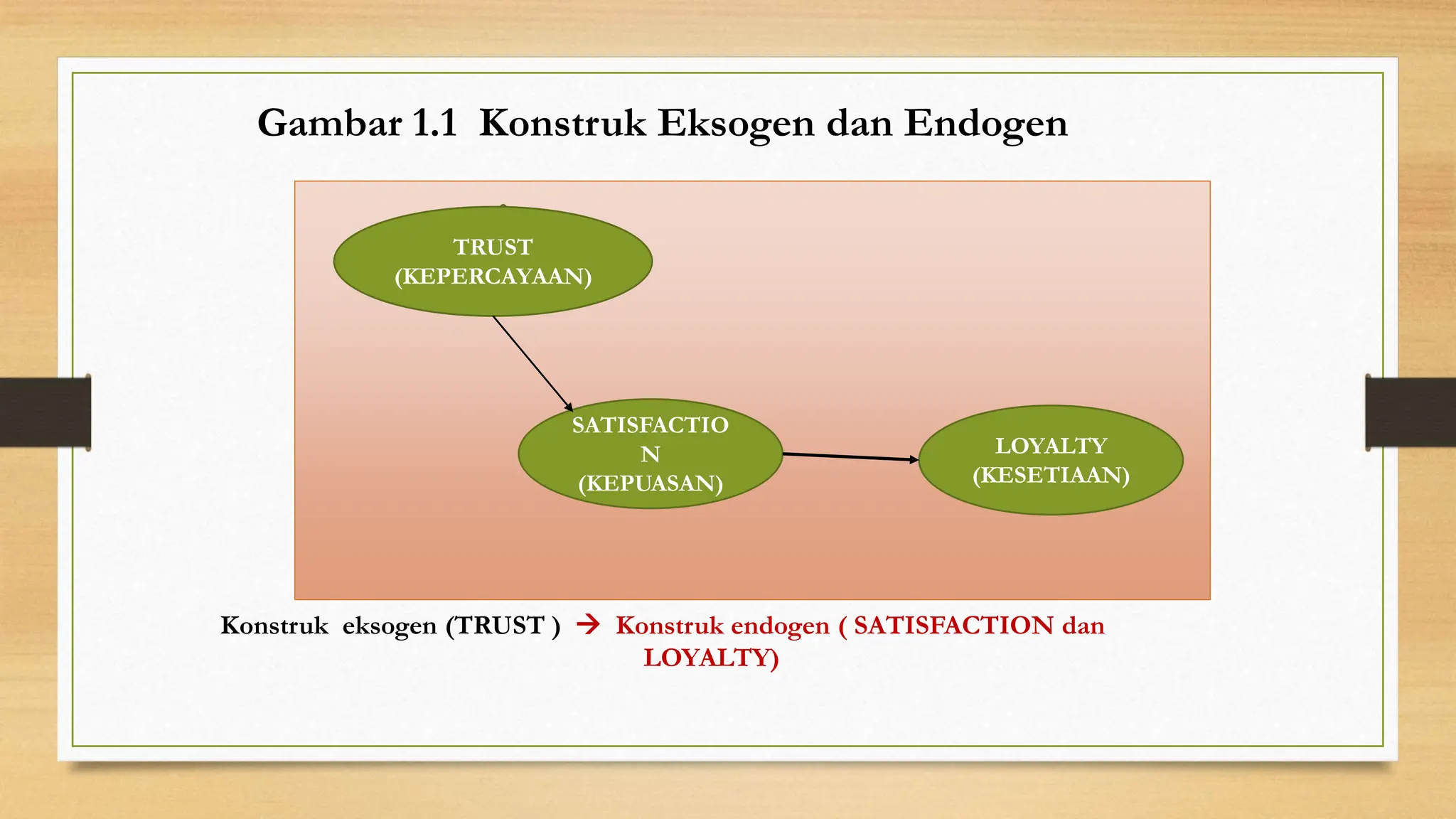 Pertemuan 8 - KONSEP DASAR MODEL SEM (1).pptx