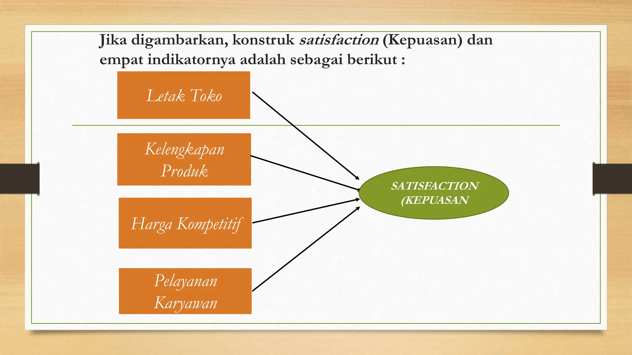 Pertemuan 8 - KONSEP DASAR MODEL SEM (1).pptx