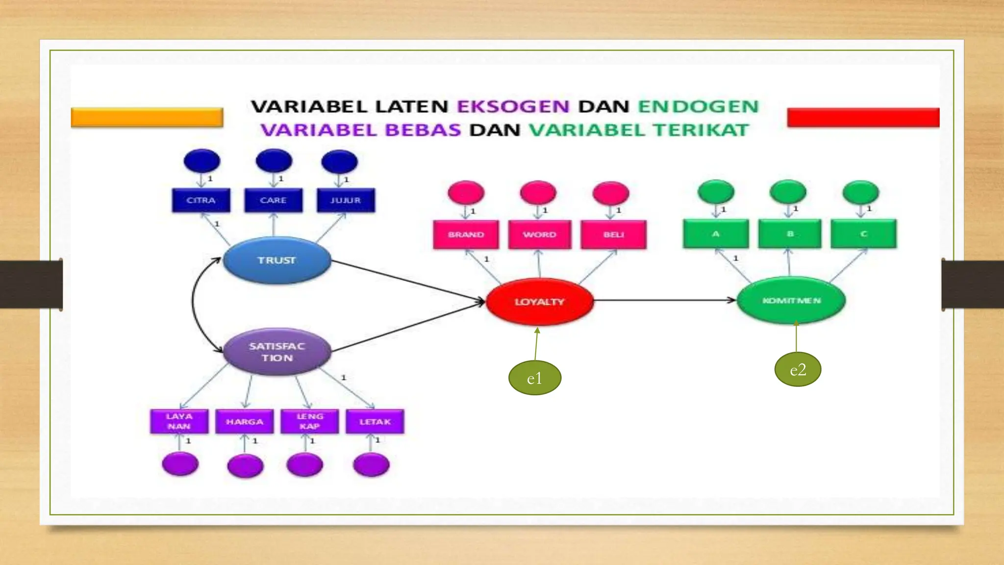 Pertemuan 8 - KONSEP DASAR MODEL SEM (1).pptx