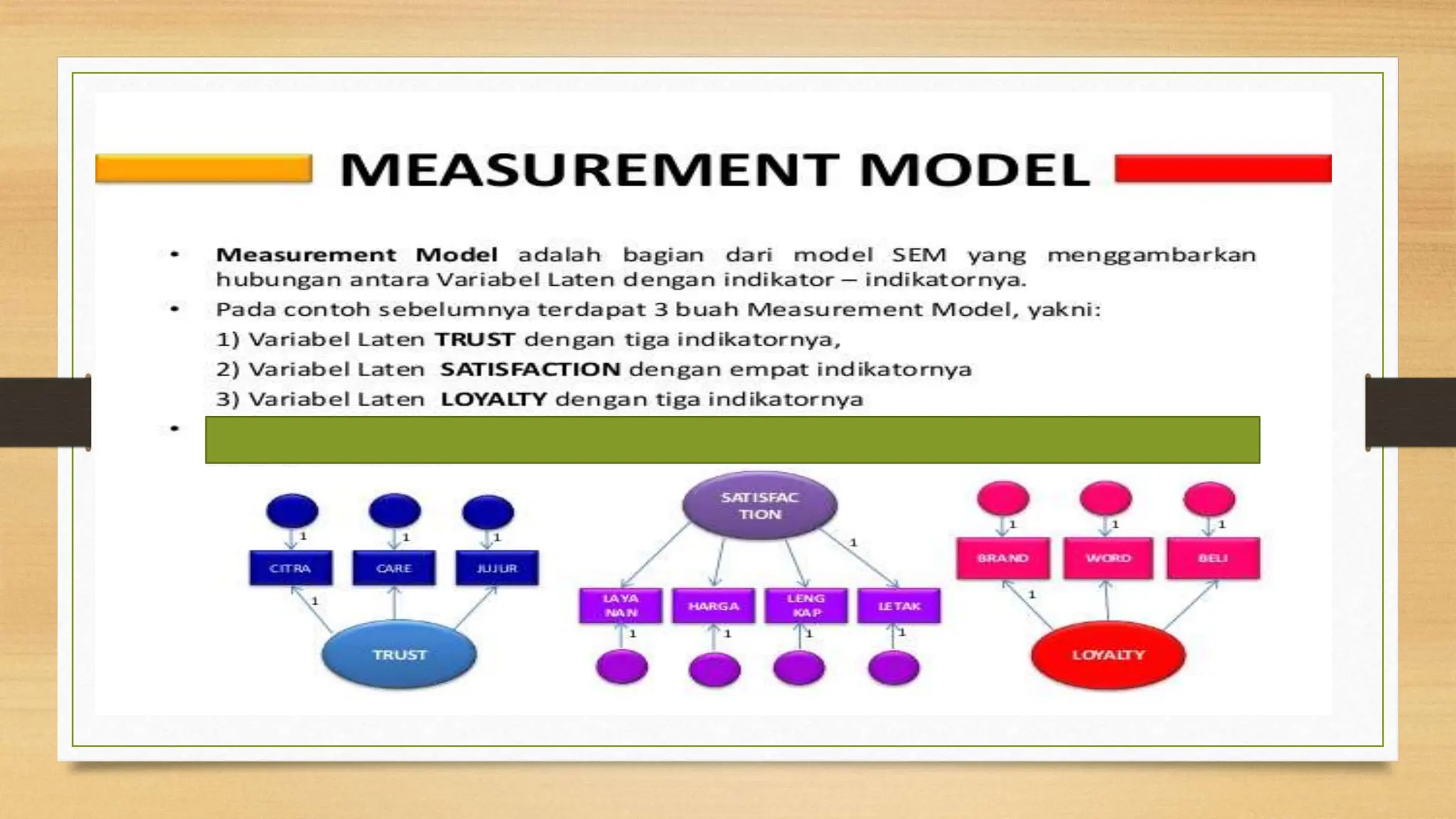Pertemuan 8 - KONSEP DASAR MODEL SEM (1).pptx