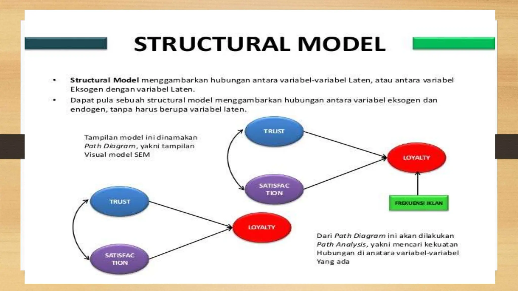 Pertemuan 8 - KONSEP DASAR MODEL SEM (1).pptx