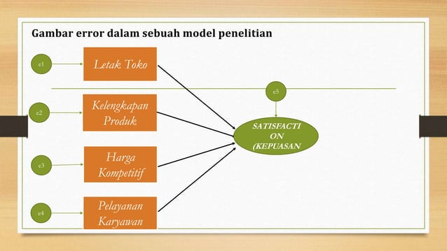 Pertemuan 8 - KONSEP DASAR MODEL SEM (1).pptx
