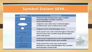 Pertemuan 8 - KONSEP DASAR MODEL SEM (1).pptx