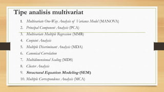 Pertemuan 8 - KONSEP DASAR MODEL SEM (1).pptx
