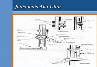Pertemuan 8 - Pengukuran dan Alat Ukur.ppt