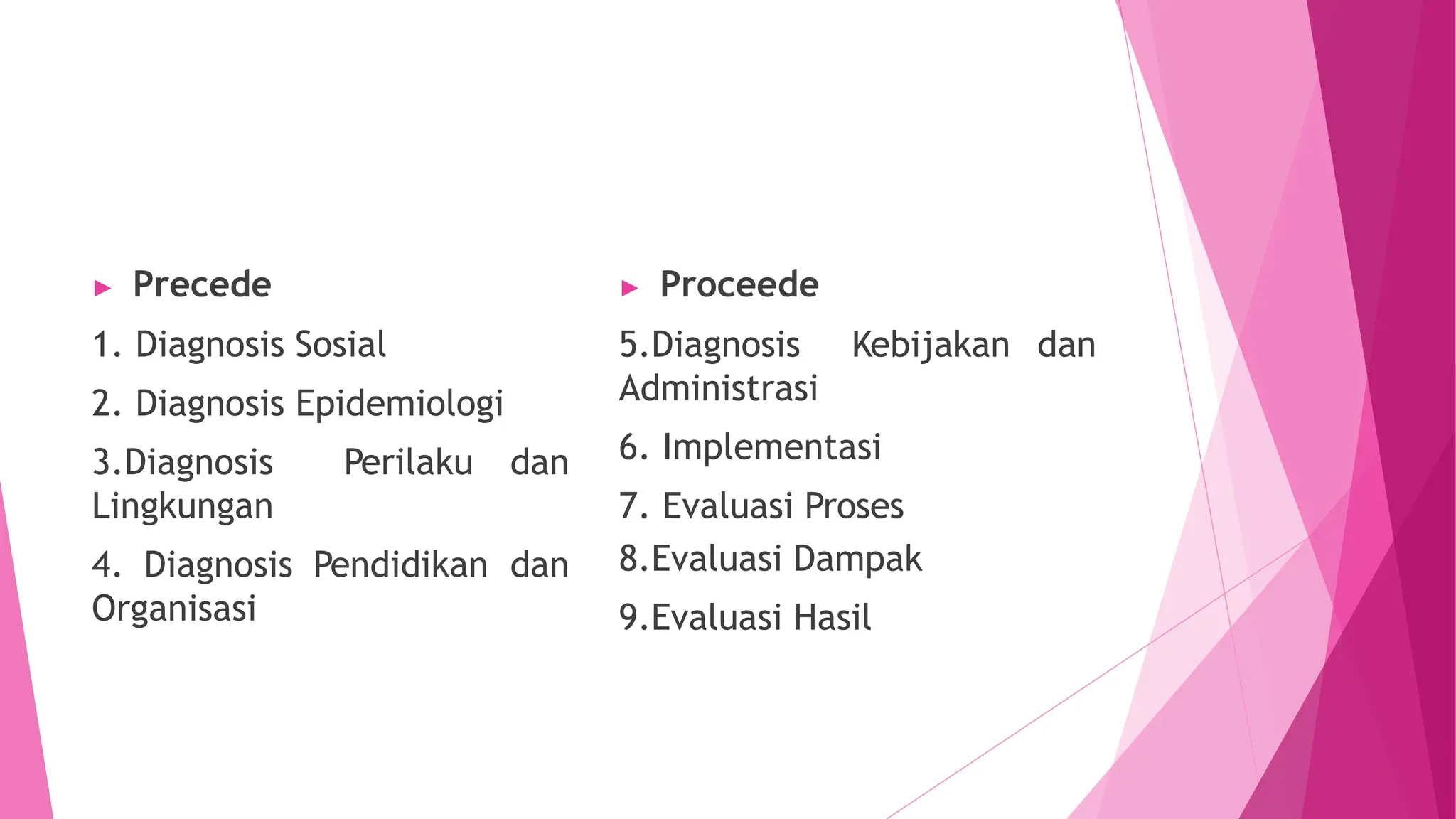 Pertemuan 8 - Teori dan Contoh Model Precede Proceed.pdf