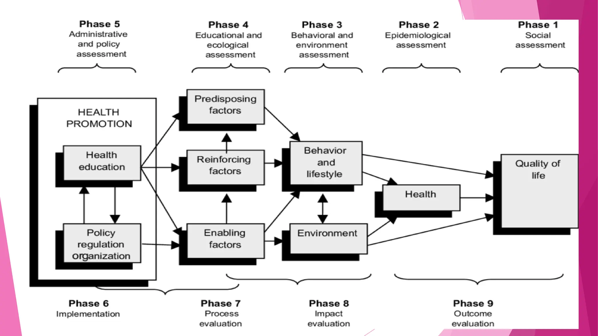 Pertemuan 8 - Teori dan Contoh Model Precede Proceed.pdf
