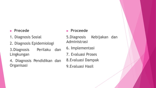 Pertemuan 8 - Teori dan Contoh Model Precede Proceed.pdf