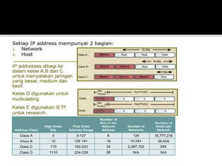 Internet Protocol Address Prodi Manajemen Informasi Kesehatan | PPT