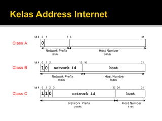 Internet Protocol Address Prodi Manajemen Informasi Kesehatan | PPT