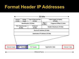 Internet Protocol Address Prodi Manajemen Informasi Kesehatan | PPT