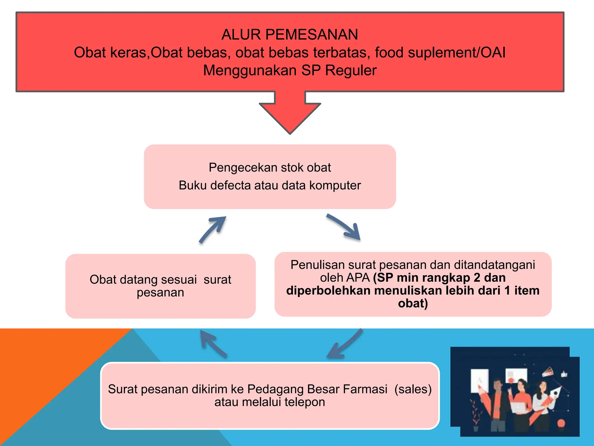 Pertemuan 8 Perencanaan & Pengadaan Sediaan Farmasi.pptx