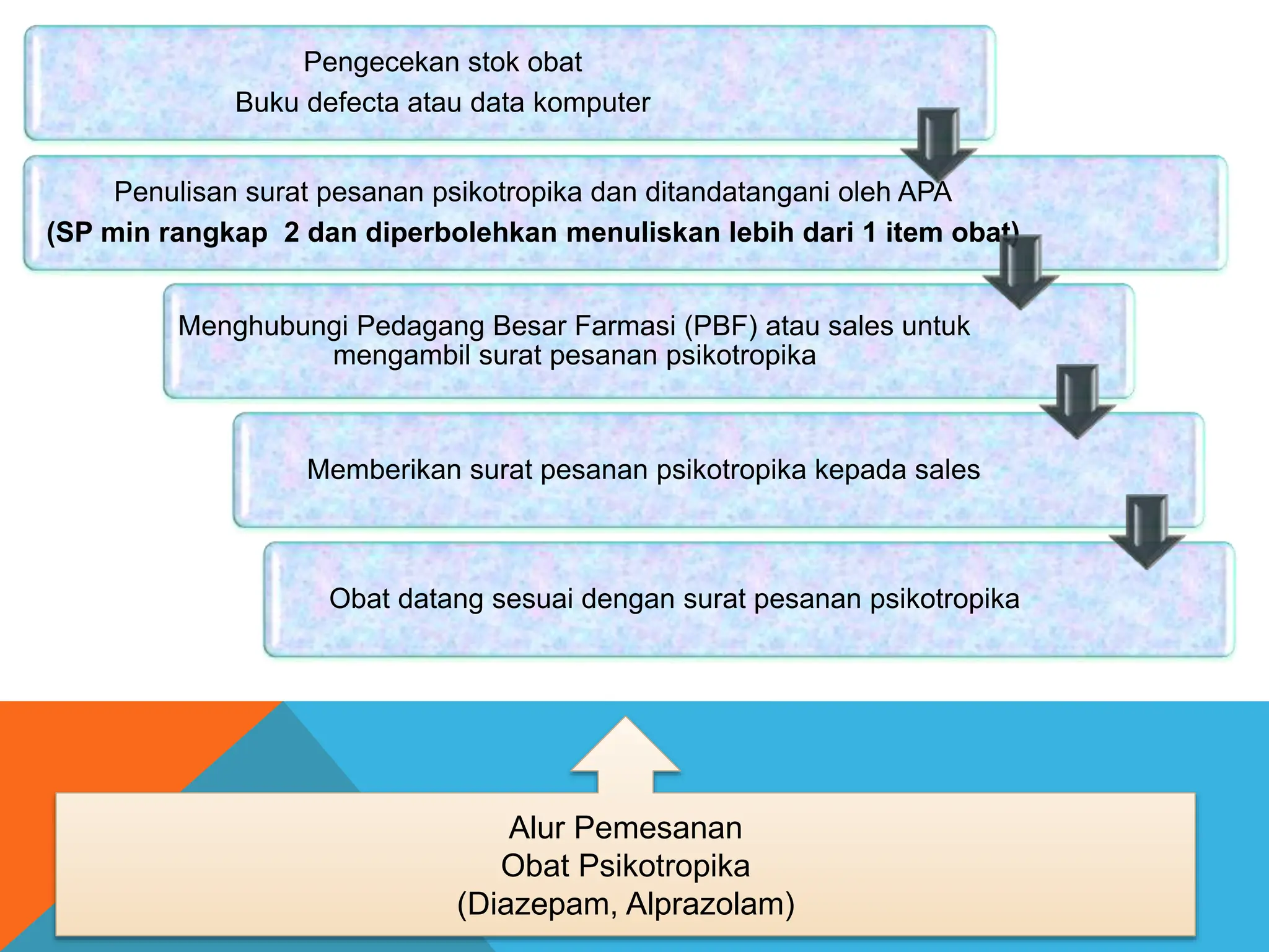 Pertemuan 8 Perencanaan & Pengadaan Sediaan Farmasi.pptx