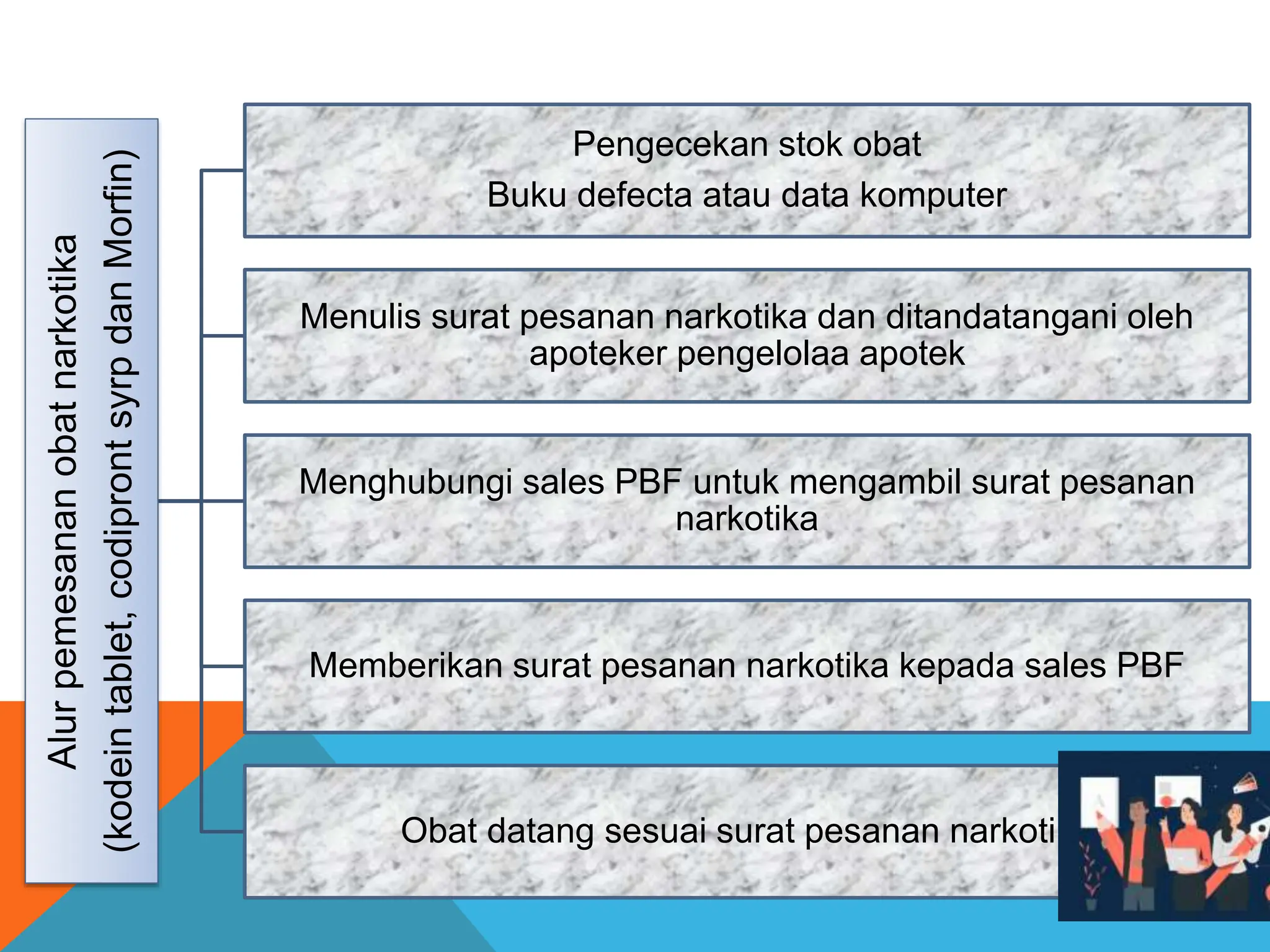 Pertemuan 8 Perencanaan & Pengadaan Sediaan Farmasi.pptx