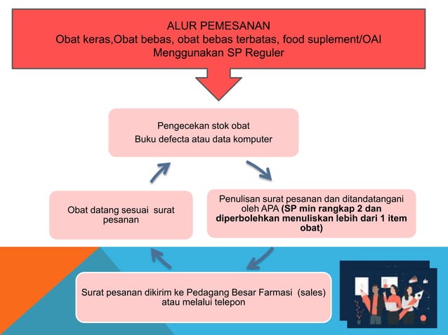 Pertemuan 8 Perencanaan & Pengadaan Sediaan Farmasi.pptx