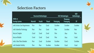 Methodology Selection Strategy | PPT