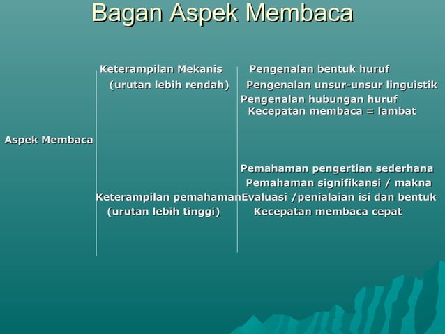 Keterampilan Membaca | PPT