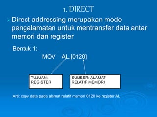 Pertemuan 9.1 pengalamatan juga | PPTX
