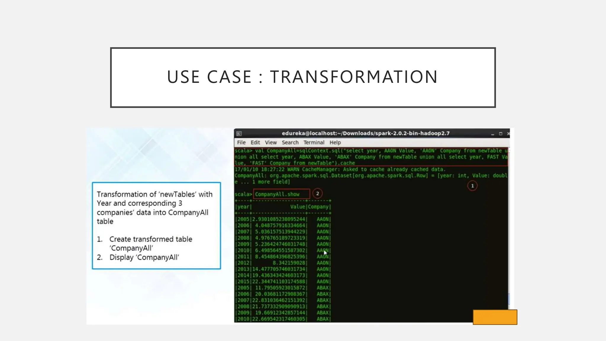 Spark Sql For Big Data And Data Analytics Pptx