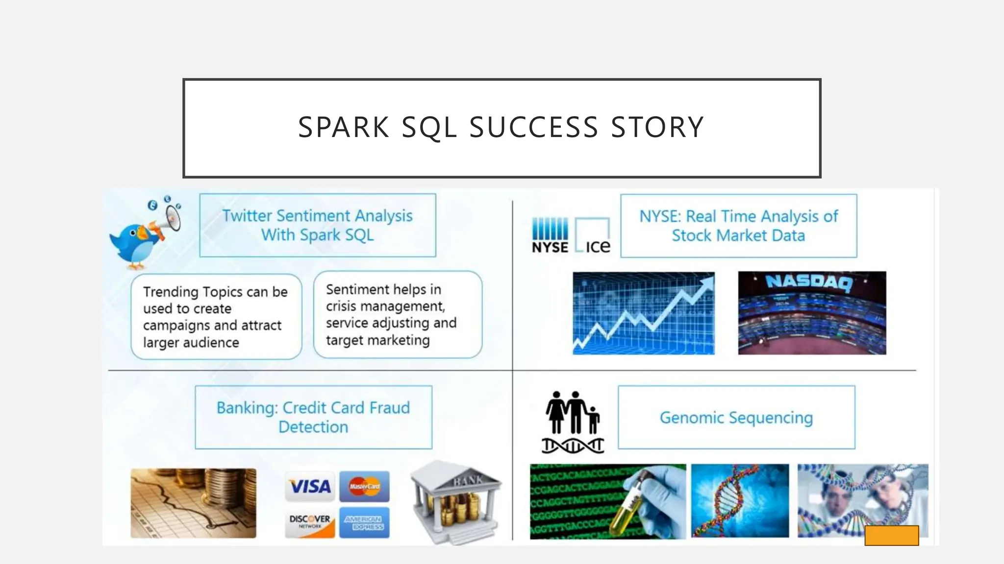 spark sql for big data and data analytics | PPT