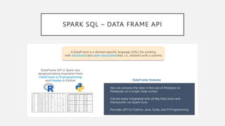 spark sql for big data and data analytics | PPT