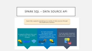 spark sql for big data and data analytics | PPTX