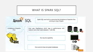spark sql for big data and data analytics | PPTX