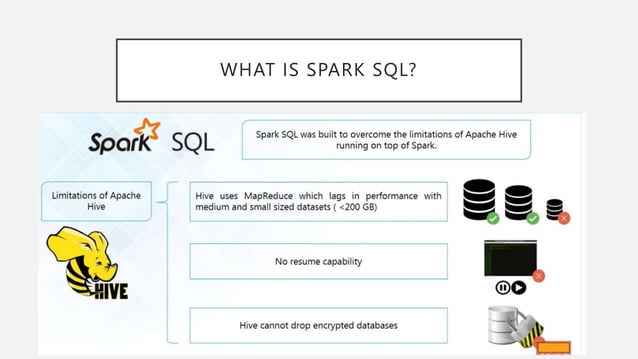 spark sql for big data and data analytics | PPT