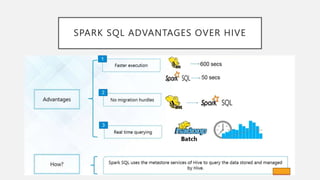 spark sql for big data and data analytics | PPTX