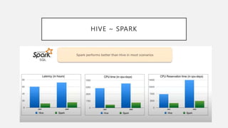 spark sql for big data and data analytics | PPTX