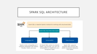 spark sql for big data and data analytics | PPT