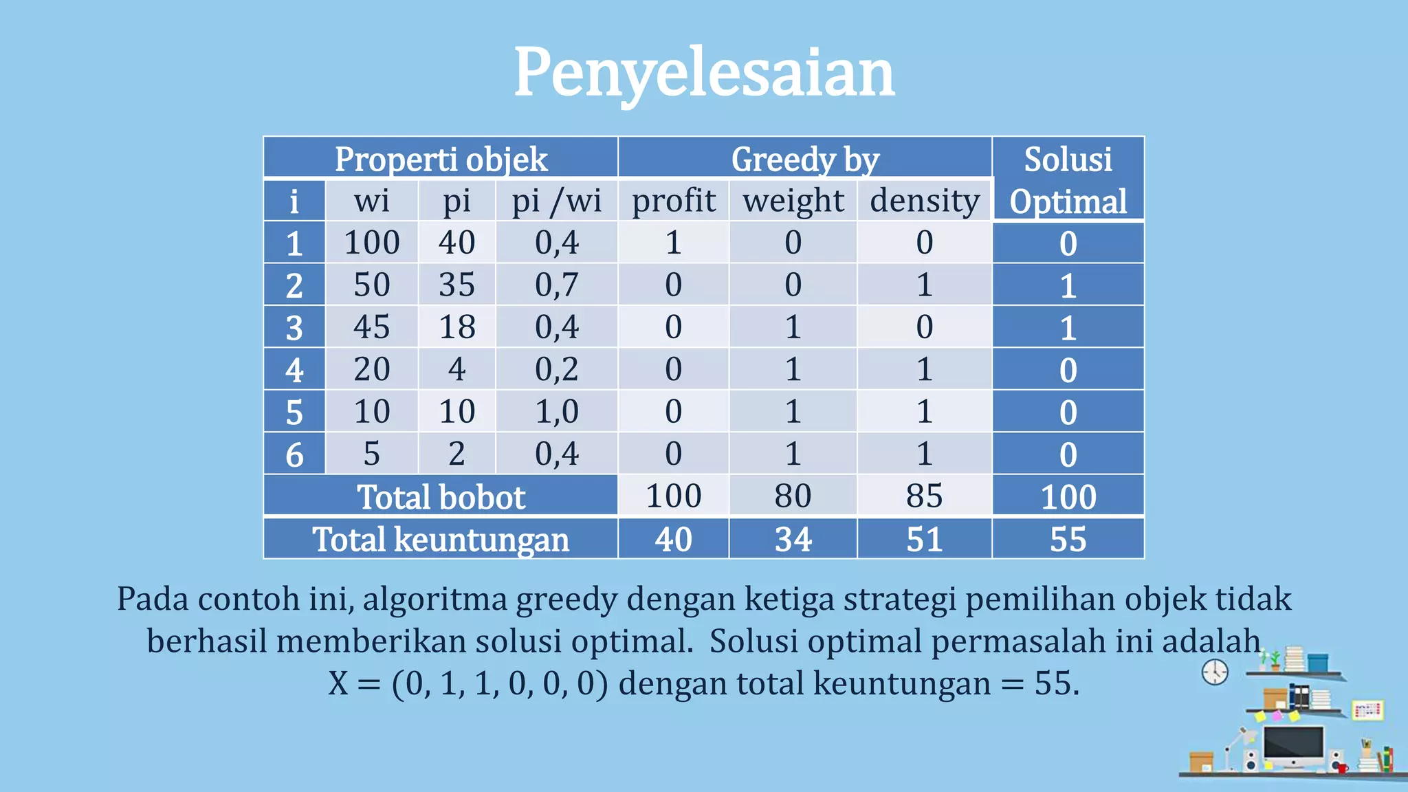Algoritma Greedy (contoh soal) | PPTX