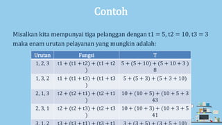 Algoritma Greedy (contoh soal) | PPTX
