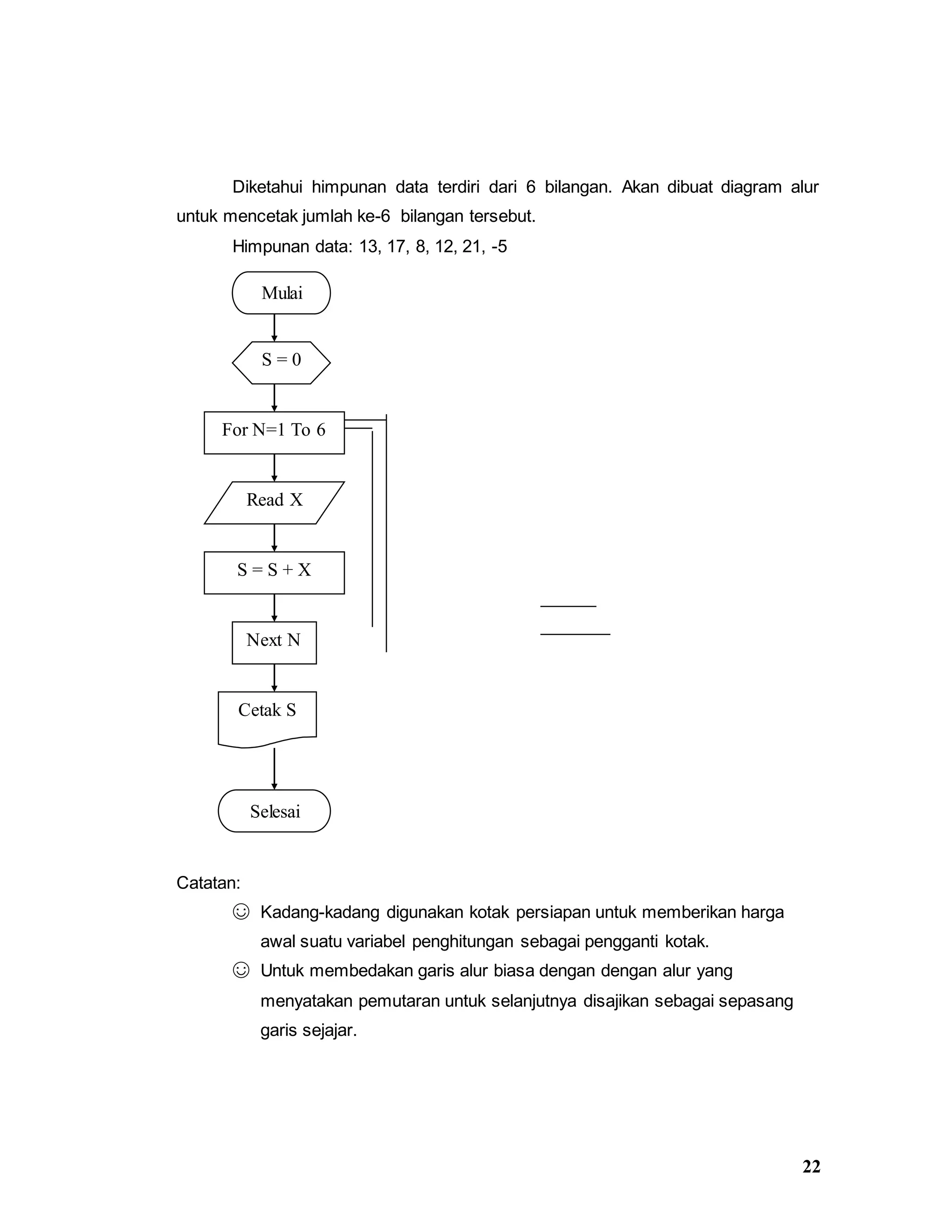 Pertemuan 9 pemutaran kembali flowchart | DOC