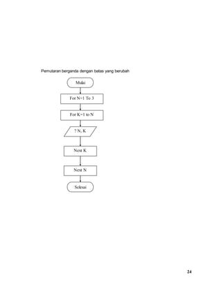 Pertemuan 9 pemutaran kembali flowchart | DOC